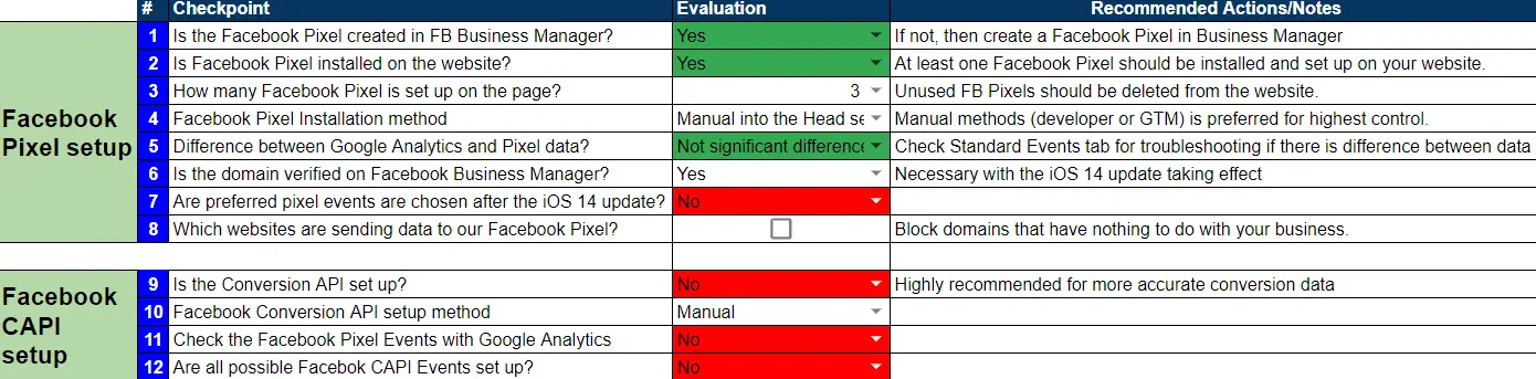 Facebook Pixel And Tracking Audit Spreadsheet - ROIhacks.com