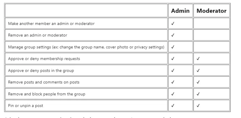 How To Add Moderator To Facebook Group? [in 2026]