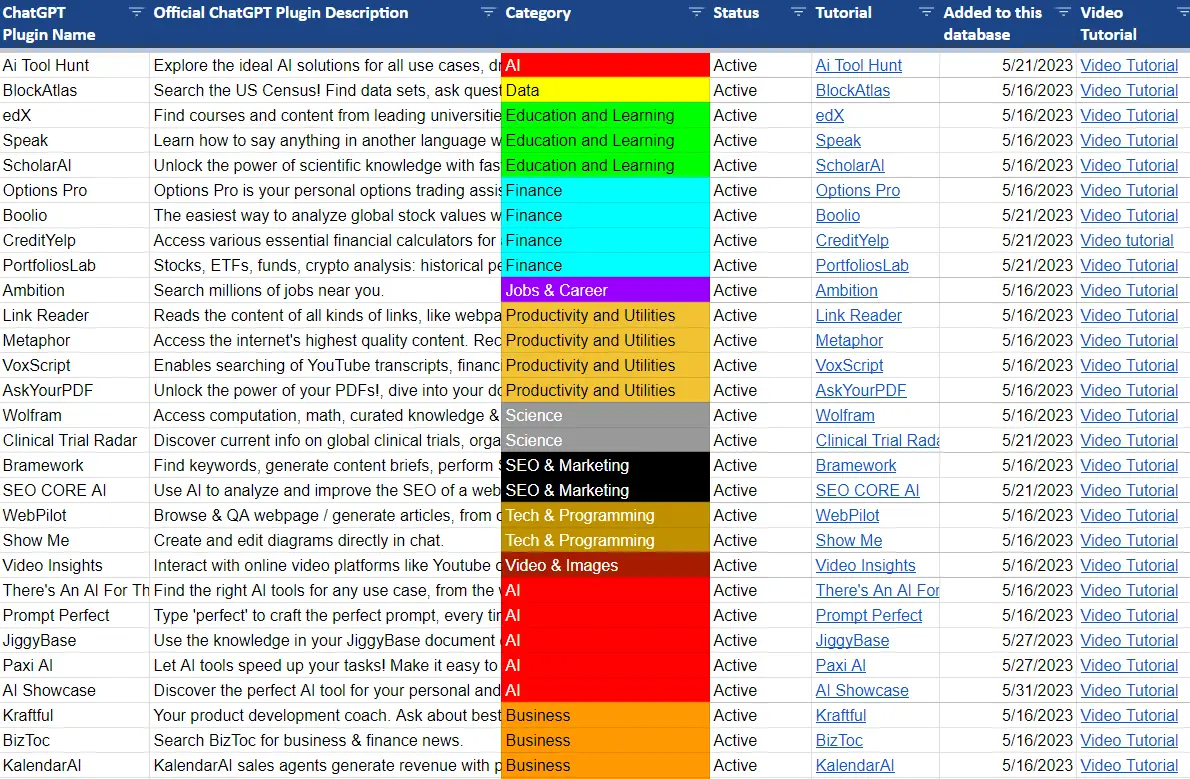CreatiCode Scratch ChatGPT Plugin Tutorial And Review